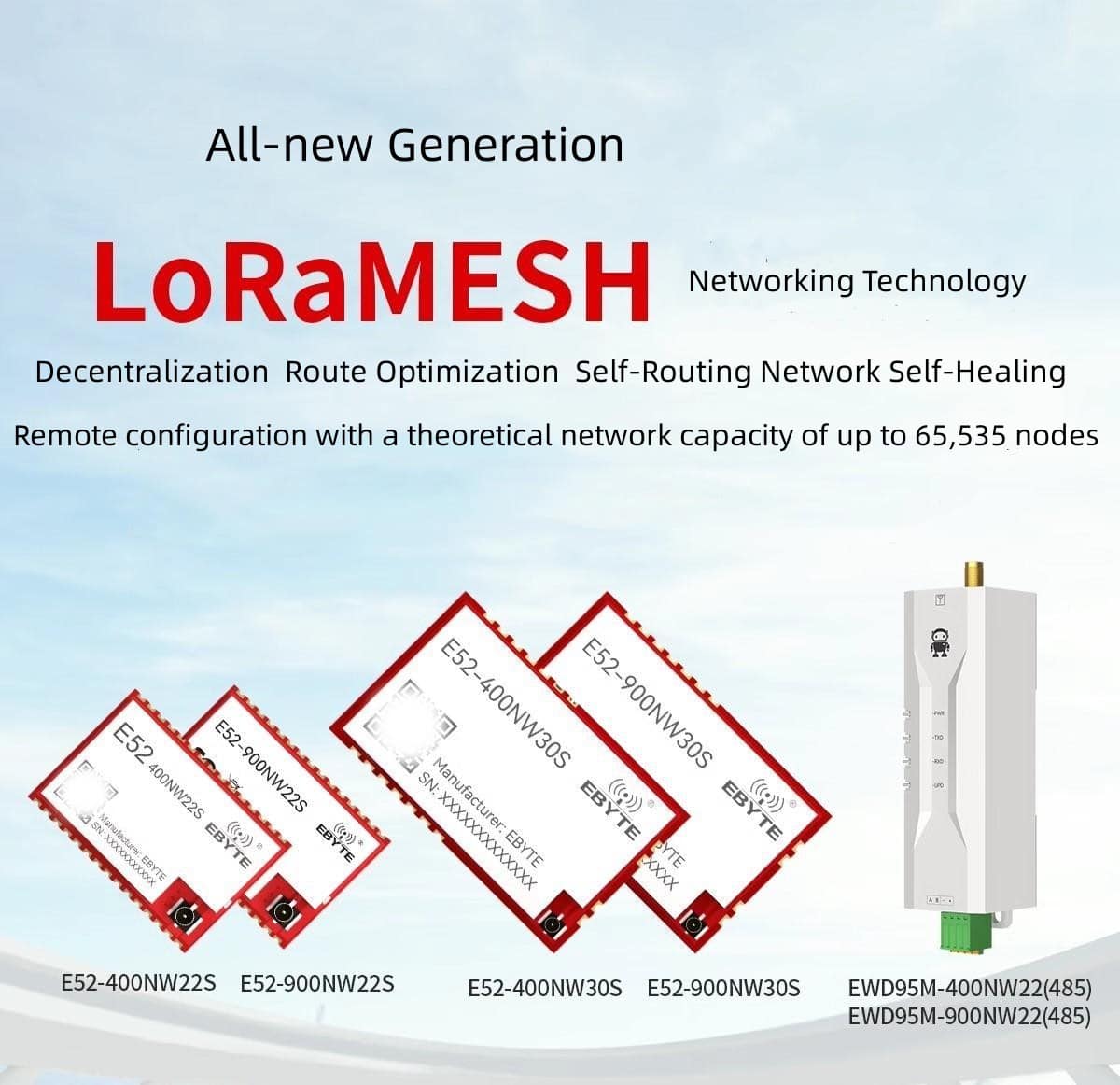 How LoRa Modules Improve IoT Connectivity and Performance - Keep ...